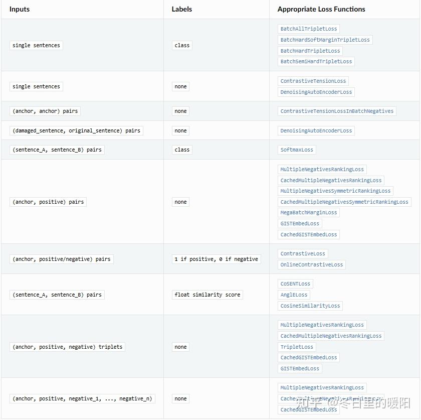 Sentence Transformer使用指南 - 知乎