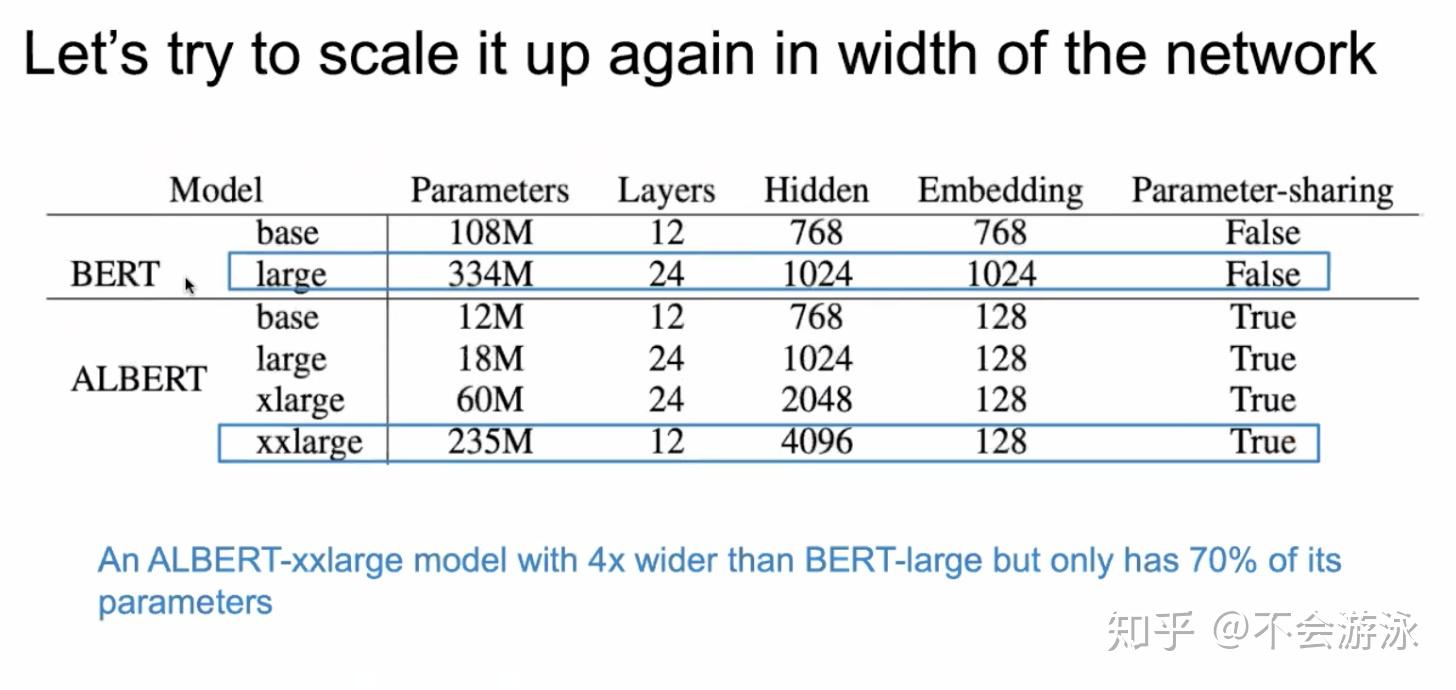 宅家NLP(四）—— 听ALBERT第一作者亲自讲解：从BERT到ALBERT - 知乎