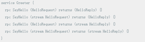 透过实例demo带你认识gRPC - 知乎