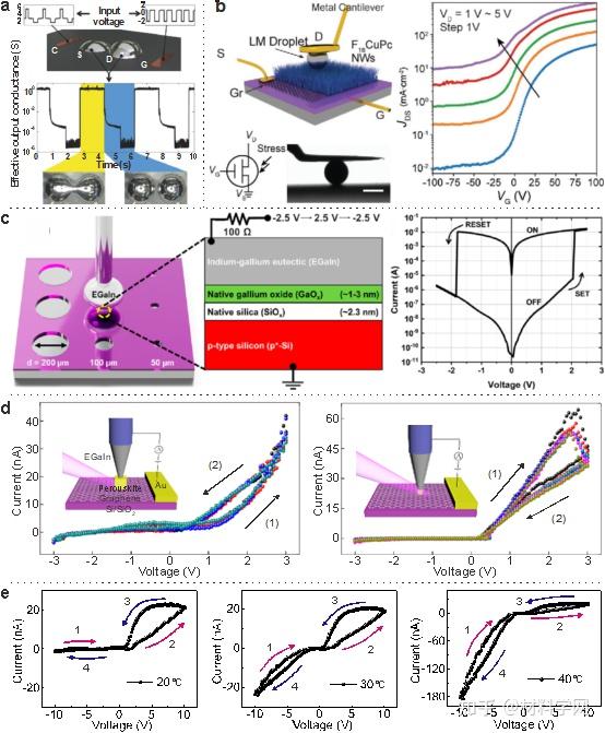 南开大学Adv.Mater顶刊综述：液态金属EGaIn特性及应用 - 知乎