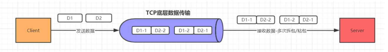 Netty如何解决TCP中的粘包和拆包 - 知乎