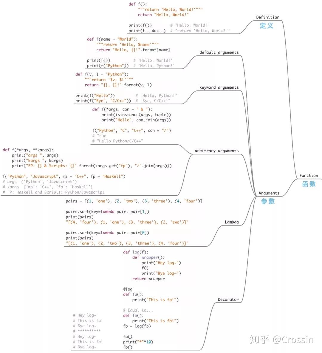 一图学python 知乎