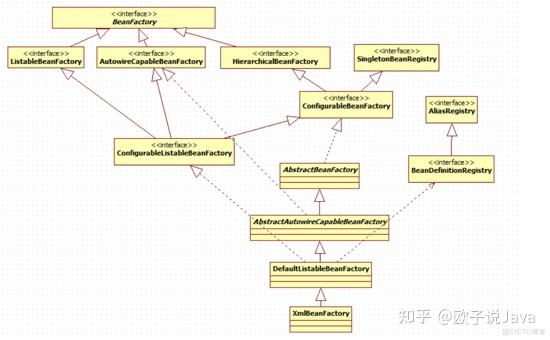 Spring系列之beanFactory与ApplicationContext - 知乎