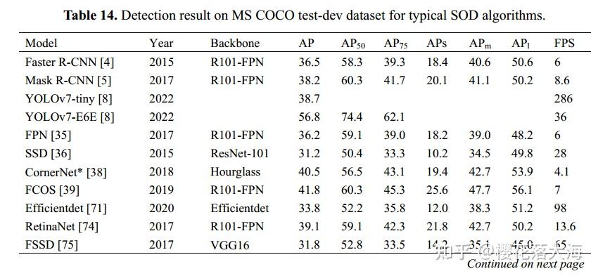 文献阅读：Deep learning-based small object detection: A survey（2023） - 知乎