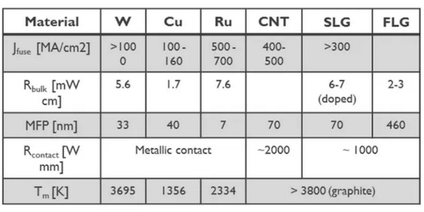 半导体工艺的极限：1nm之战 - 知乎