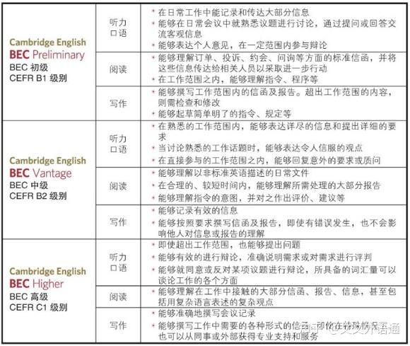 商务英语BEC到底是什么？你对BEC了解多少？ - 知乎