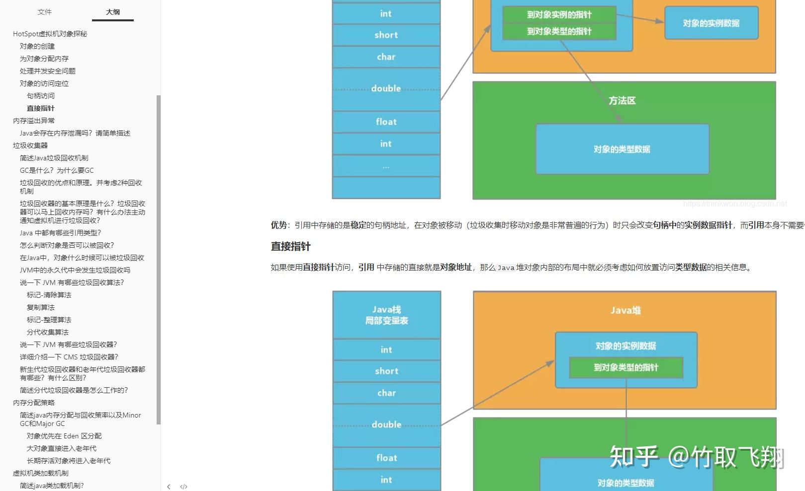 金三银四跳槽季，附美团、字节、阿里、腾讯java开发岗面经分享 知乎 