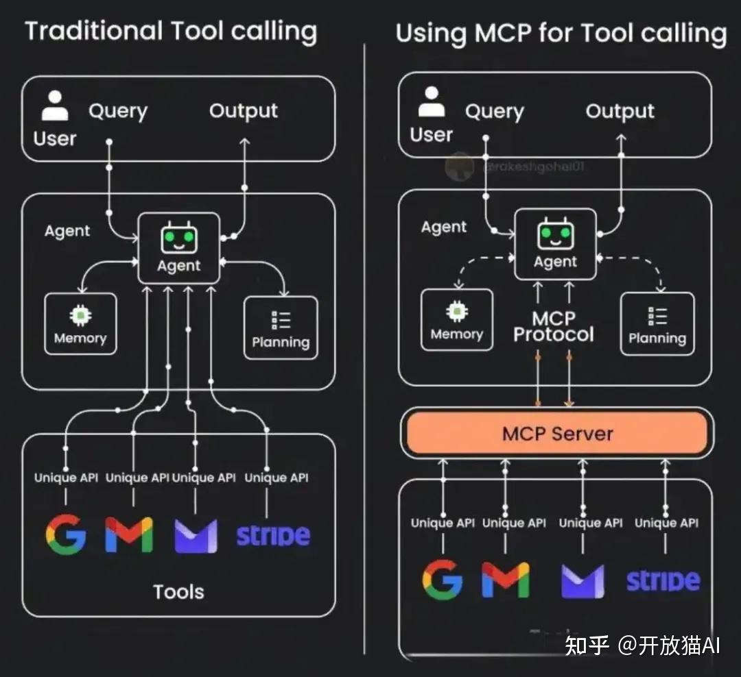 一文看懂AIGC、Agent和MCP：AI新时代的三驾马车，正在重塑应用格局！ - 知乎
