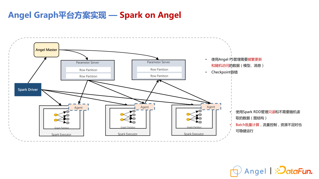 腾讯 Angel Graph 图计算框架在智能风控中的应用 - 知乎