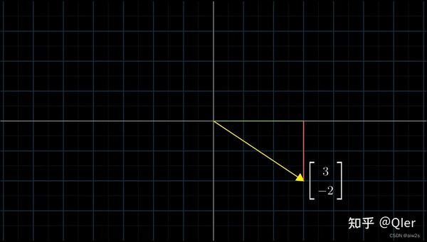 考研数学巩固与提高3B1B版线性代数03线性组合-张成的空间与基 - 知乎