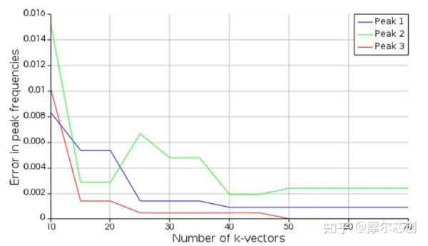 Ansys Lumerical RCWA 仿真应用实例 - 知乎