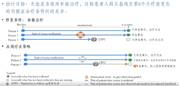 临床试验 | 估计目标(estimand)简介 from E9 (R1) - 知乎