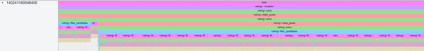 VizTracer实战，一小时性能提升900% - 知乎
