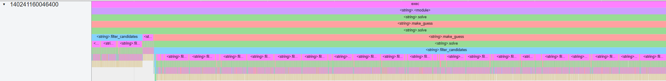 VizTracer实战，一小时性能提升900% - 知乎