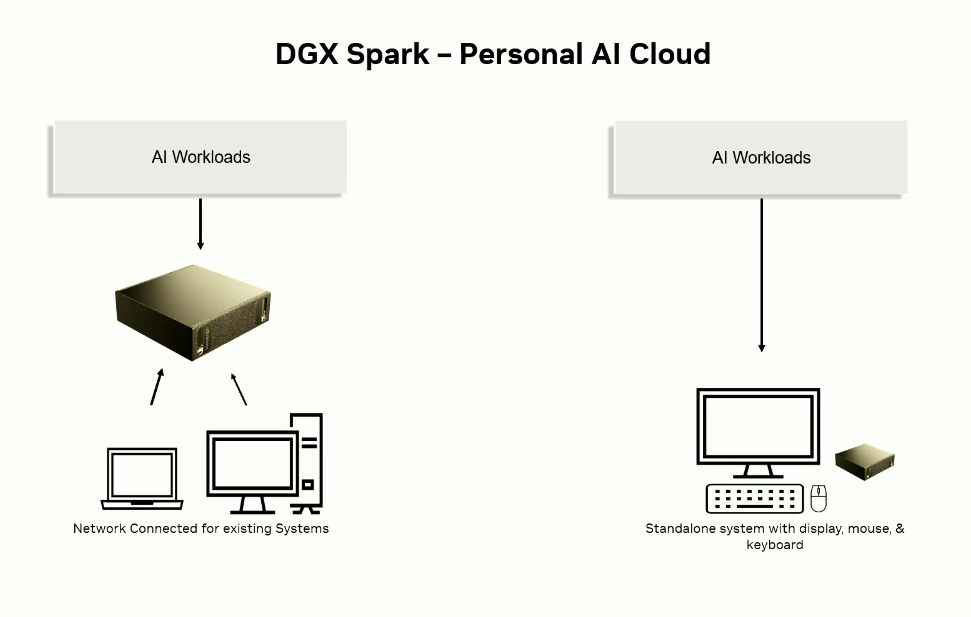 详细拆解NVIDIA口袋超算机DGX Spark背后的设计思路 - 知乎