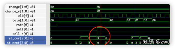 verilog三段式状态机 - 知乎
