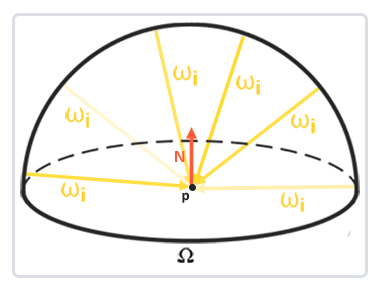 LearnOpenGL-PBR光照实现 - 知乎