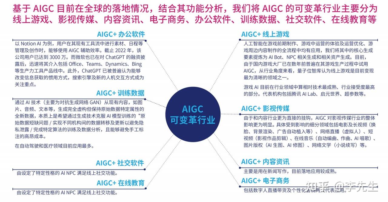 AIGC知识科普 - 知乎