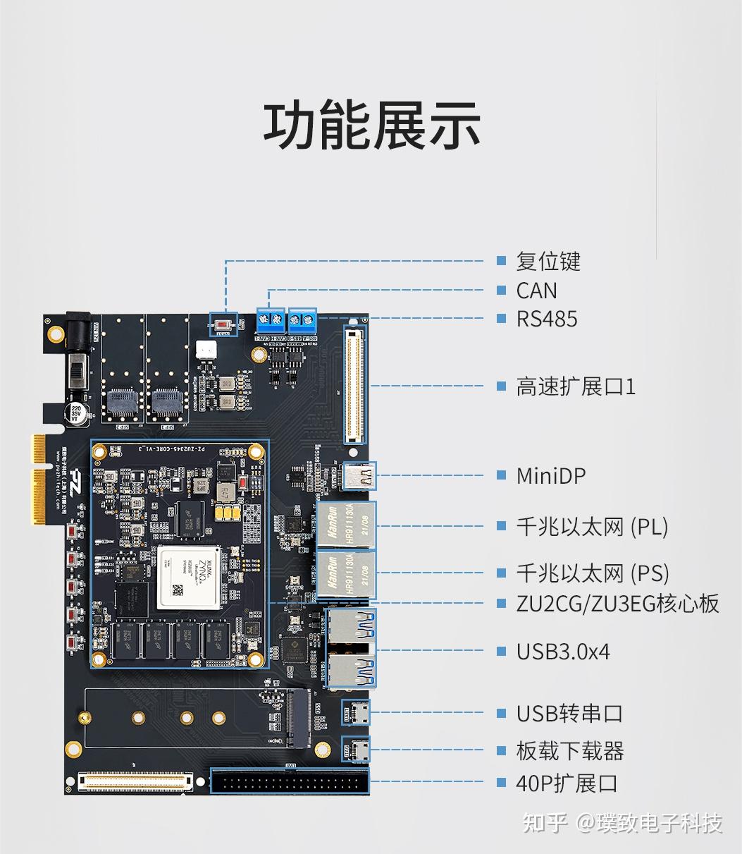 璞致ZYNQ UltraScale plus]FPGA开发板MPSOC ZU2CG ZU3EG 开发板 - 知乎