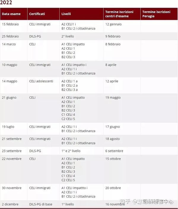 2022年CILS和CELI意大利语等级考试日期 - 知乎