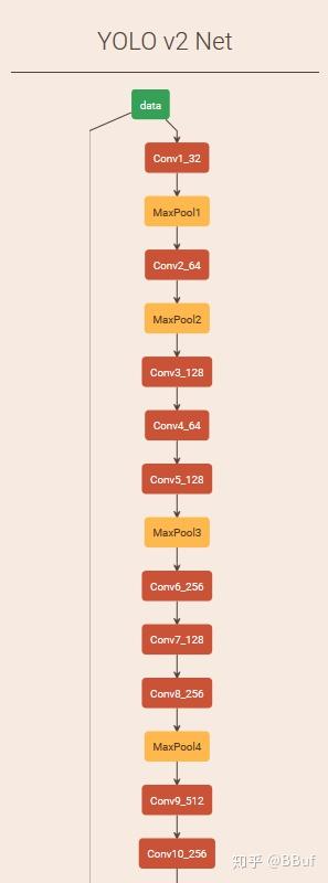 目标检测算法之YOLOv2损失函数详解 - 知乎
