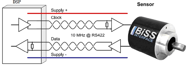 BISS通信协议简介 - 知乎