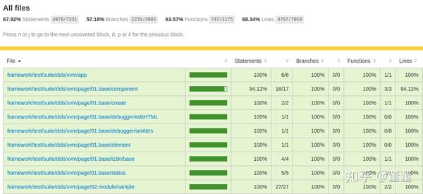 探索istanbul/nyc代码覆盖工具的原理 - 知乎