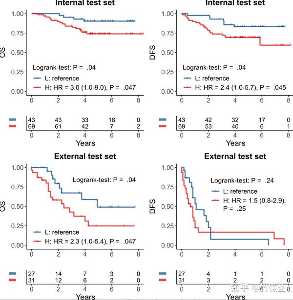 【影像组学与AI】基于MRI的深度学习模型预测直肠癌的预后 - 知乎