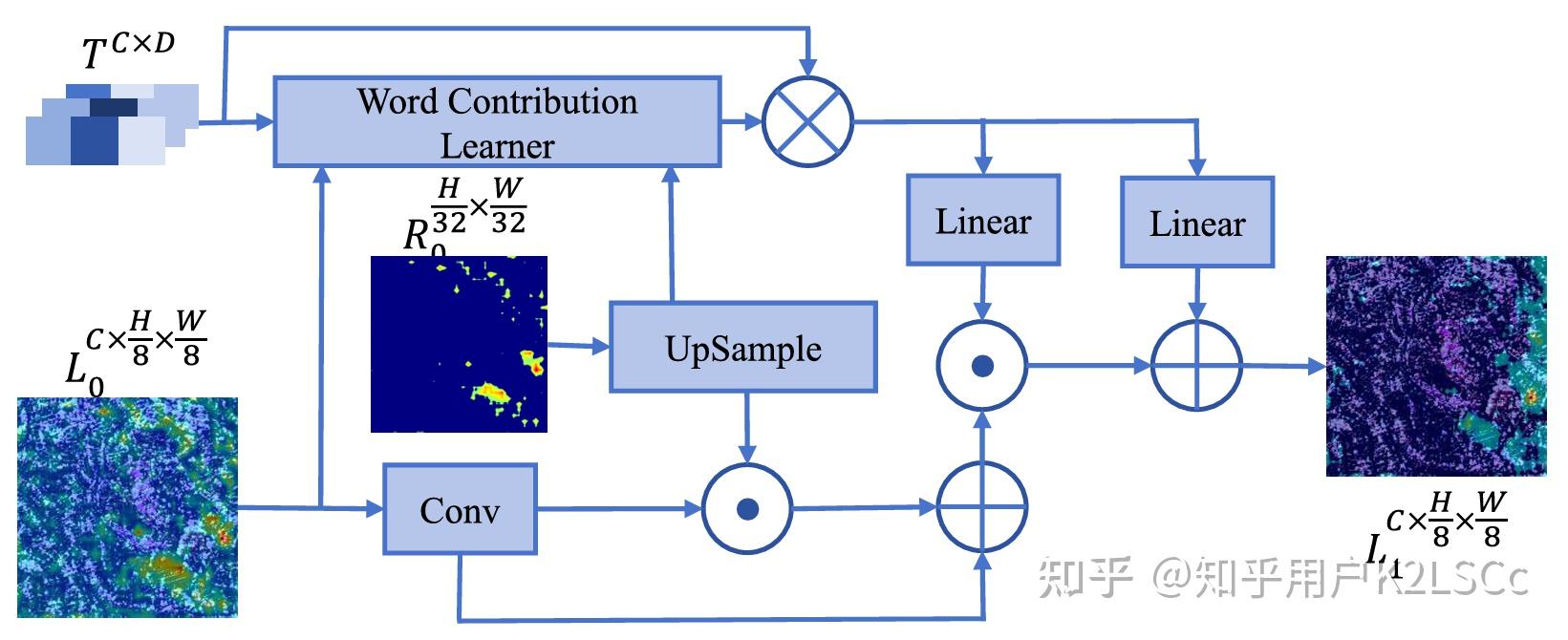 Visual Grounding on Remote Sensing - 知乎