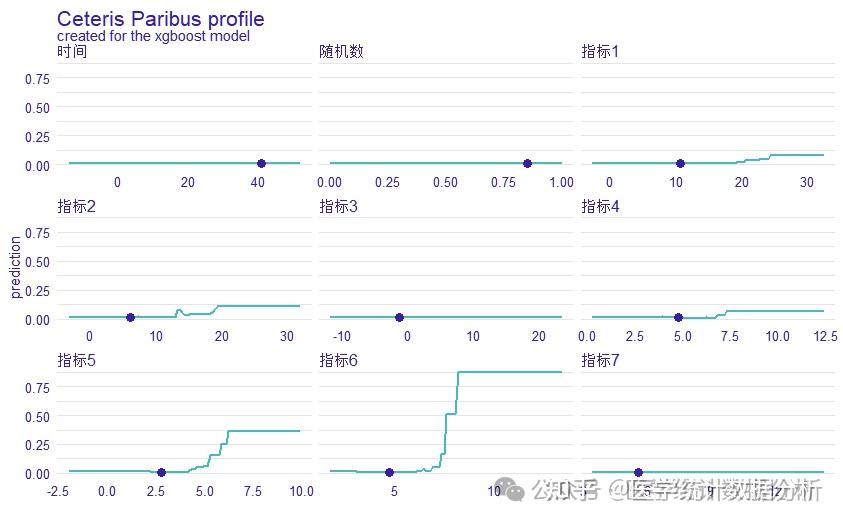 【左手Python右手R】XGBoost模型（Extreme Gradient Boosting Model）的相关分析及可视化 - 知乎