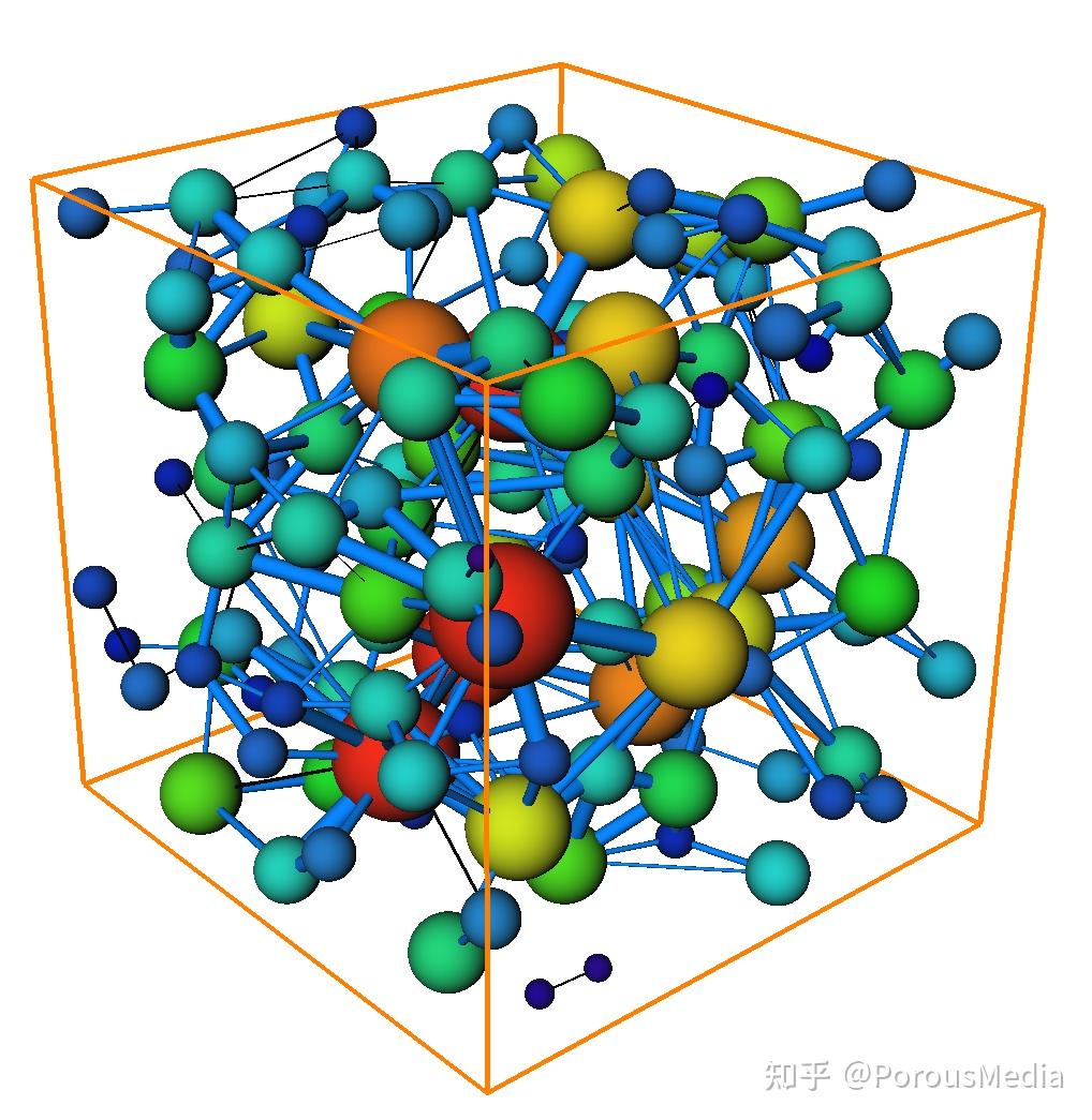 Avizo/深度学习裂隙提取/三维重构 - 知乎