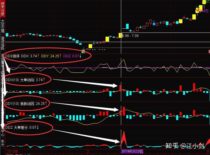 DDX,DDY,DDZ的一些帖子汇总-1（转备用） - 知乎