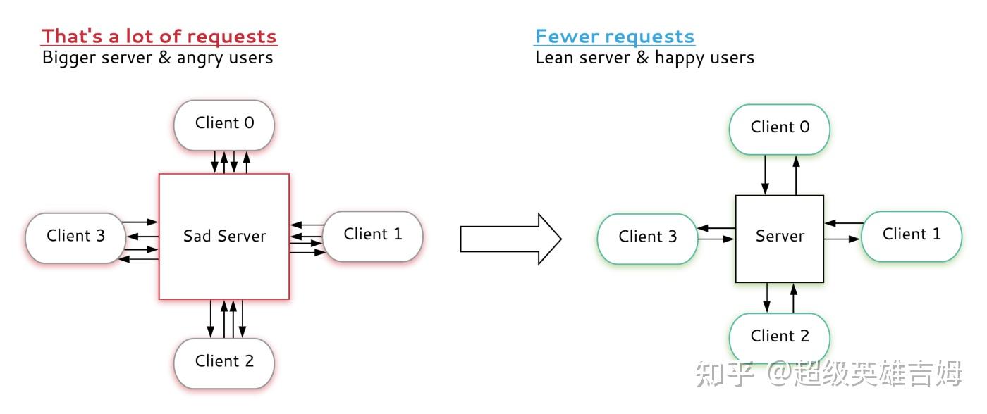 Rust Wasm React 新手入门 知乎 