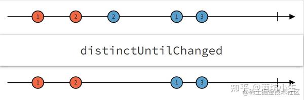 最详细的Rxjs入门指南（万文并茂，值得收藏） - 知乎