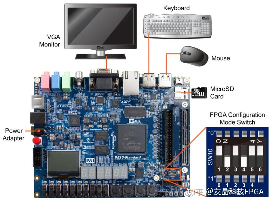 巧用VNC替代显示器显示DE10-Standard开发板的Linux桌面 - 知乎