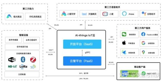 作为一个平台开发工程师，我如何使用爱星物联？ - 知乎