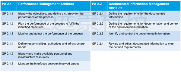 ASPICE v4.0与v3.1在二级/三级通用实践上的变化 - 知乎