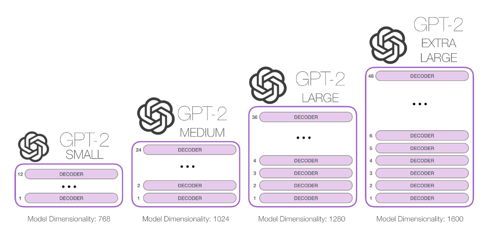 GPT系列论文粗读 - 知乎