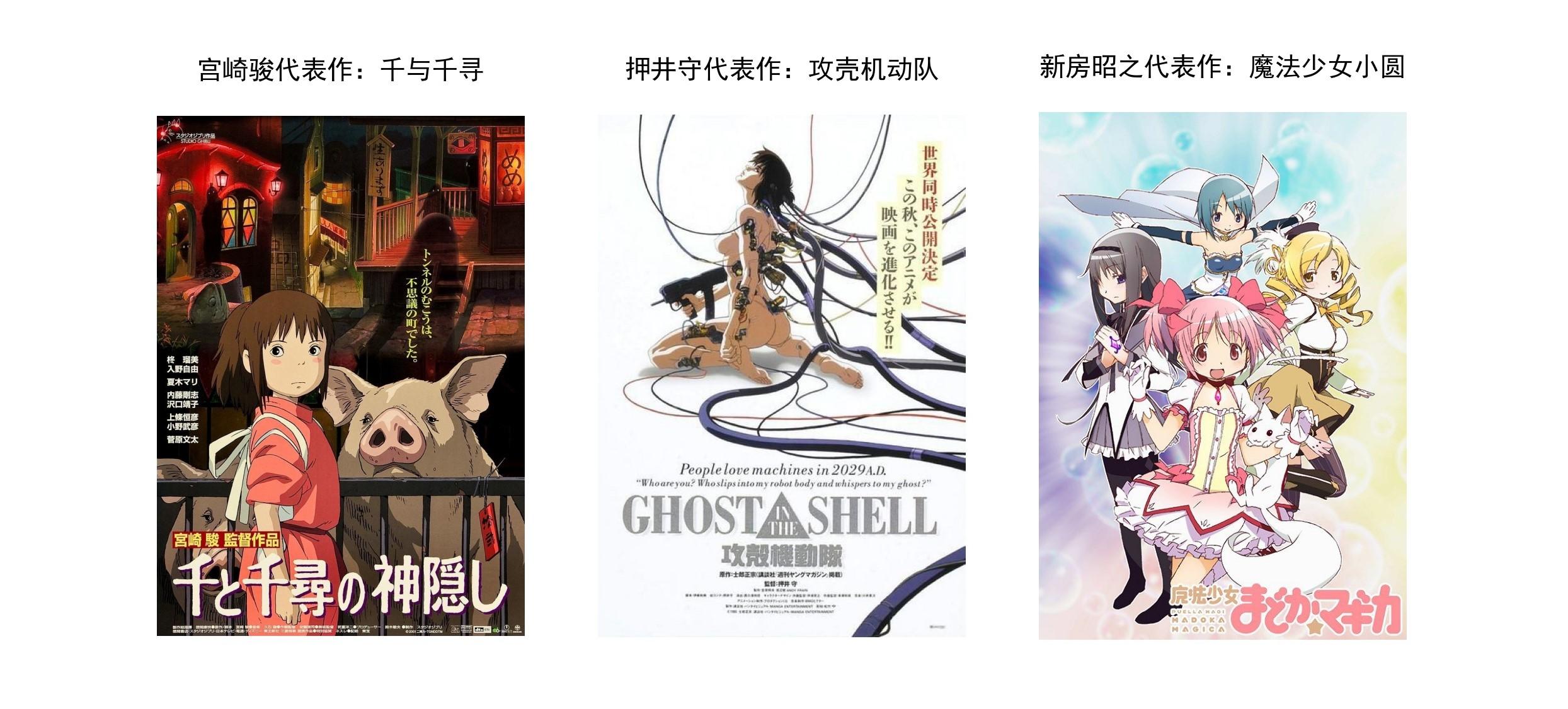 【ACG大数据】动画评分的显著影响因素有哪些？ - 知乎