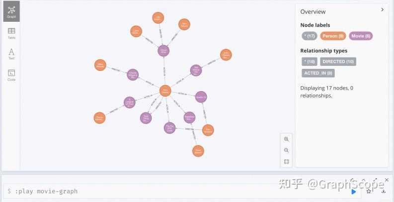 使用 GraphAr 导入/导出 Neo4j 图数据 - 知乎