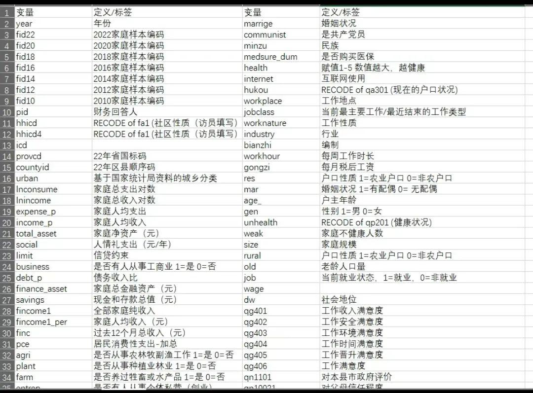 2010-2022年中国家庭追踪调查（CFPS）全量清洗面板数据集 - 知乎