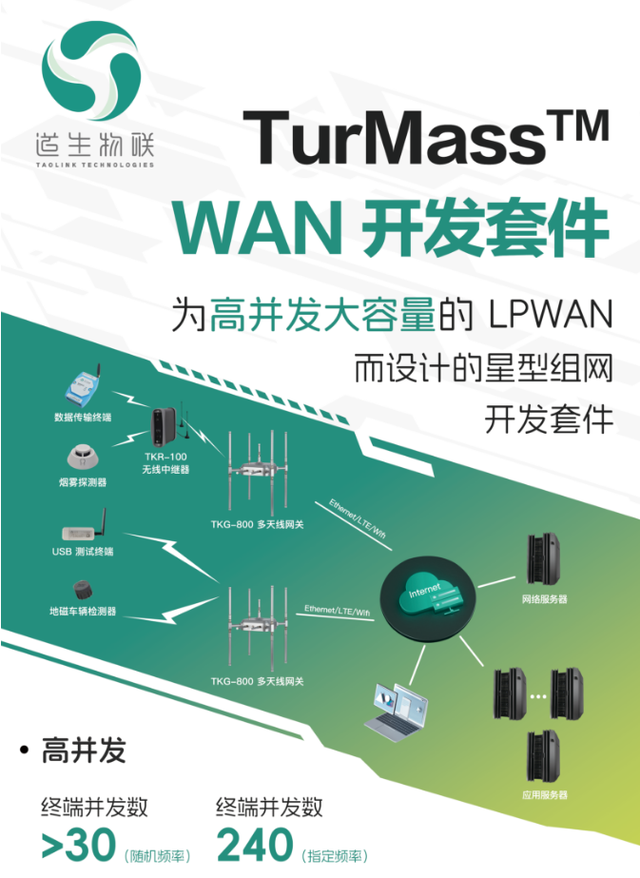 重磅！TurMass™ WAN 超大容量物联网组网套件正式发布！ - 知乎