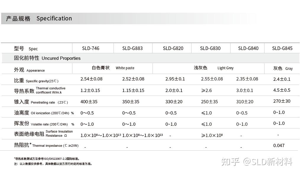 导热硅脂导热系数怎么选？越高越好吗 - 知乎