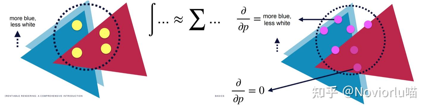 图形学渲染笔记 - Differentiable Rendering - 知乎