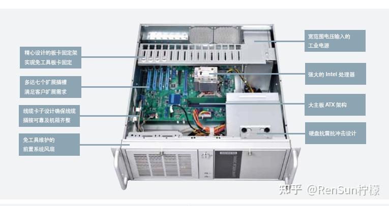 SIMATIC IPC3000 Smart ！ - 知乎