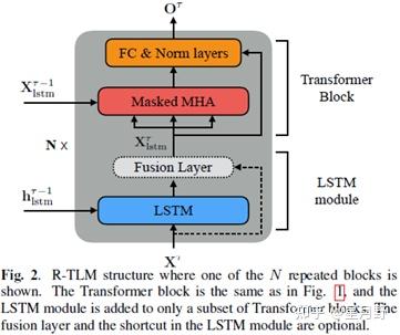 LSTM + Transformer 架构模型 - 知乎