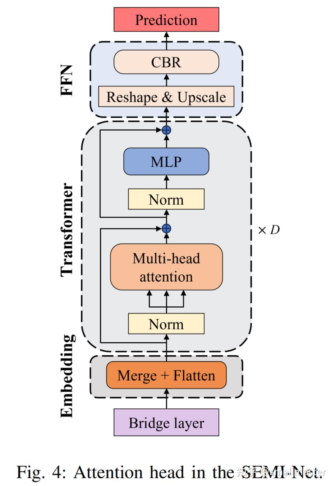 佛罗里达理工提出seUNet | 融合CNN和ViT成就简单而又高效的UNet-Transformer - 知乎