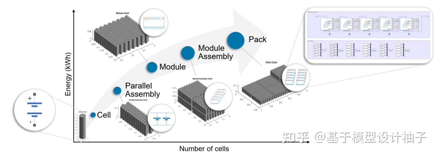 Simscape Battery 电池建模仿真 - 00 - 知乎
