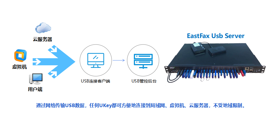 USB Server——USB远程管家 - 知乎