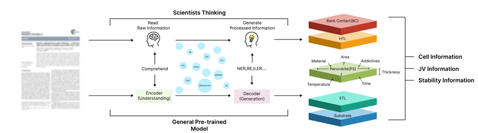 Chemical and Material LLM & LLM-based Agent Review - 知乎